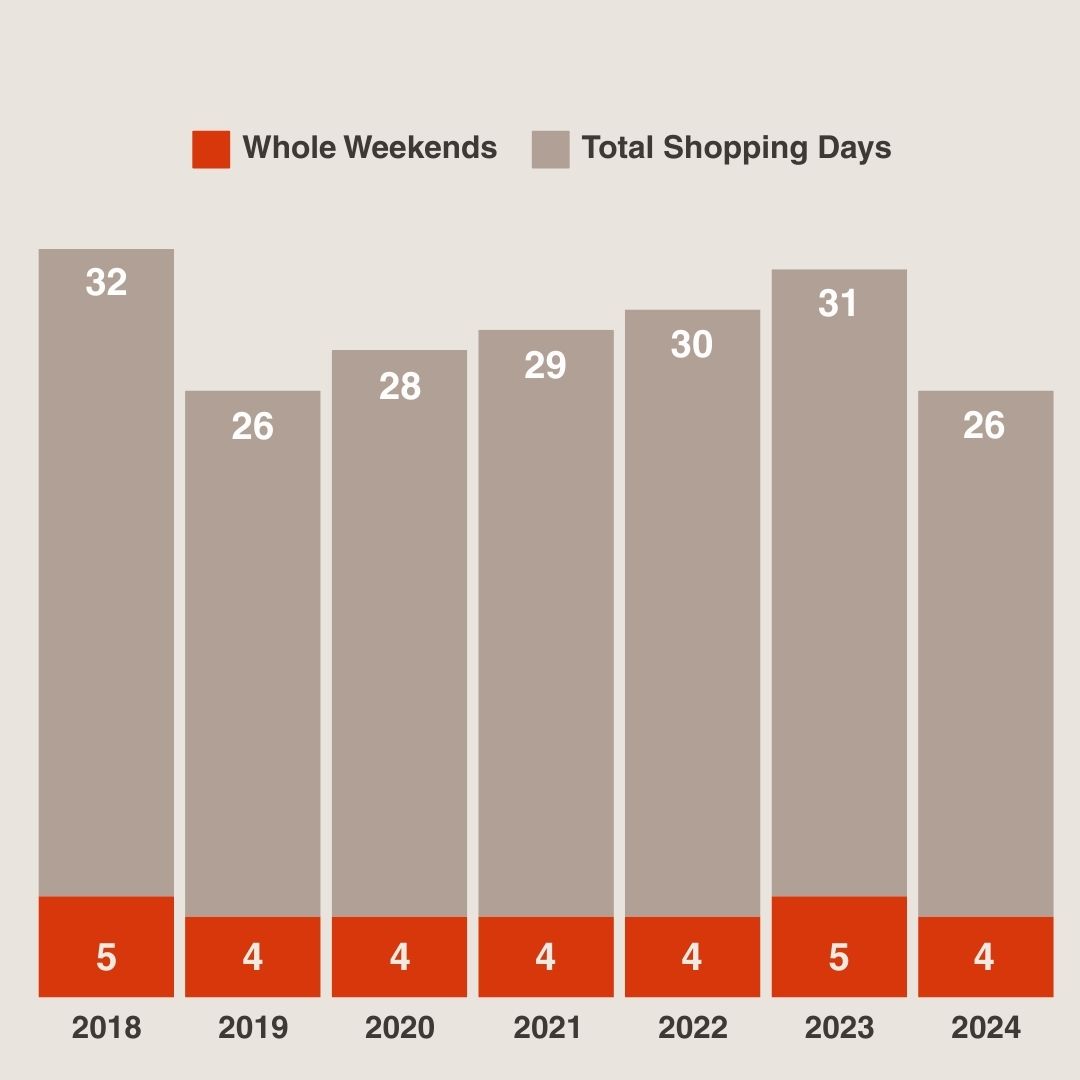 What is Fake Friday and What Does It Mean For Retailers? | Summit