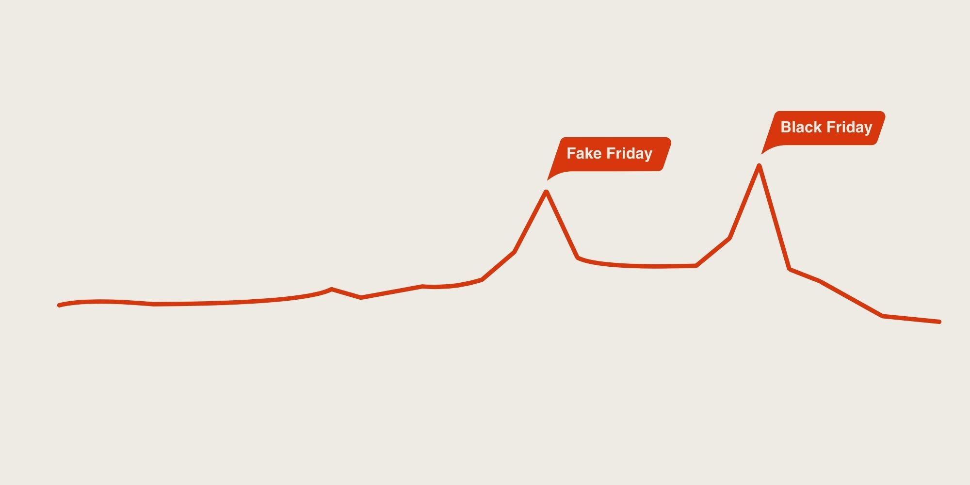 What is Fake Friday and What Does It Mean For Retailers? | Summit